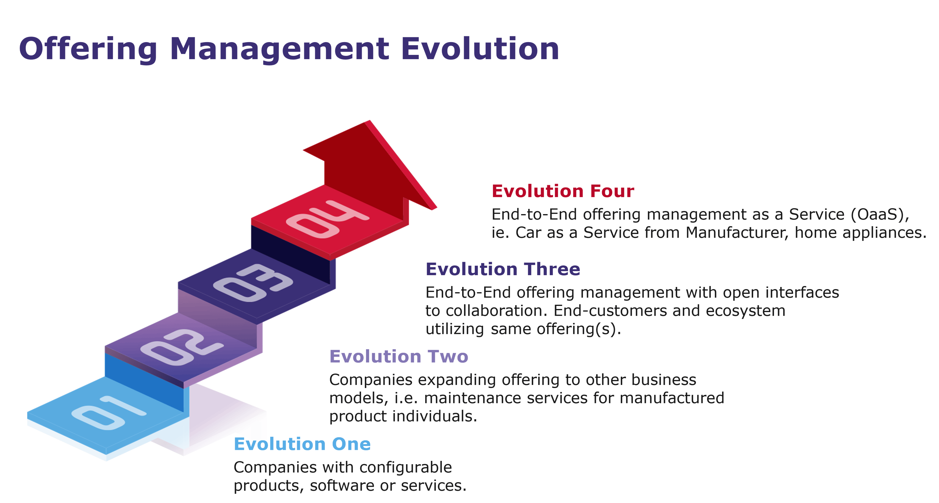 Everything you need to know about Variantum's VariSuite Solution